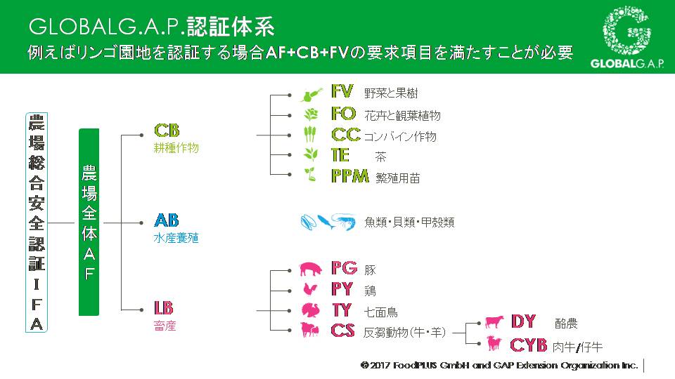 GGAPとは | GAP普及推進機構／GLOBALG.A.P.協議会
