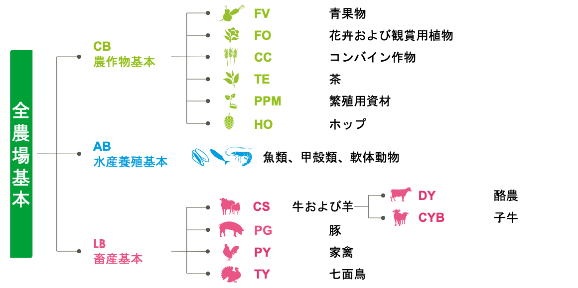 GGAPとは | GAP普及推進機構／GLOBALG.A.P.協議会
